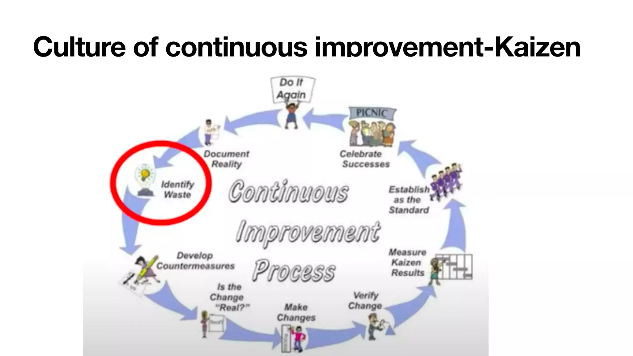 Introduction to lean management .pdf