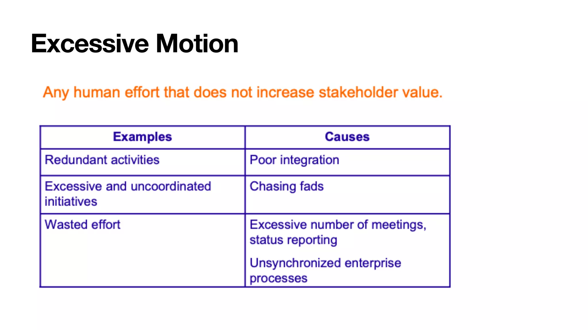 Introduction to lean management .pdf