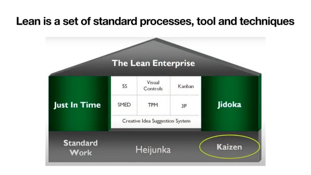 Introduction to lean management .pdf