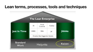 Introduction to lean management .pdf