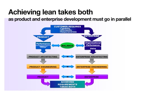 Introduction to lean management .pdf