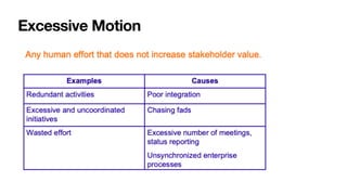 Introduction to lean management .pdf