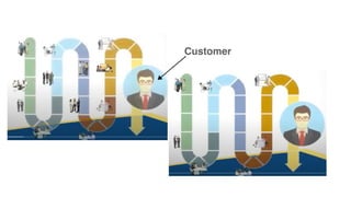 Introduction to lean management .pdf