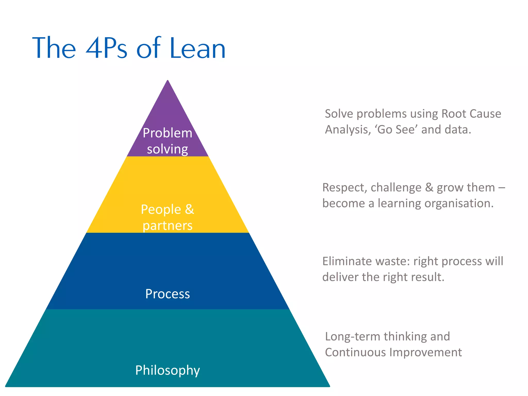 Introduction to Lean Management Dr Richard Guerrero_Wessex AHSN | PPT