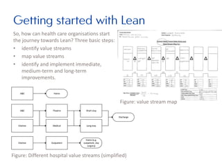 Introduction to Lean Management Dr Richard Guerrero_Wessex AHSN | PDF