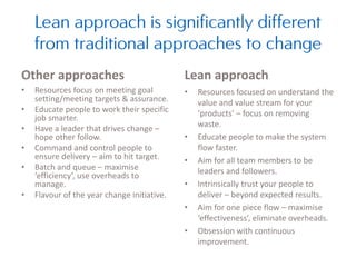 Introduction to Lean Management Dr Richard Guerrero_Wessex AHSN | PPT