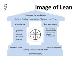 Introduction to lean manufacturing | PPTX
