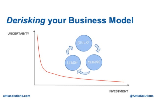 Introduction To Lean Product Management By Aktia Solutions Ppt