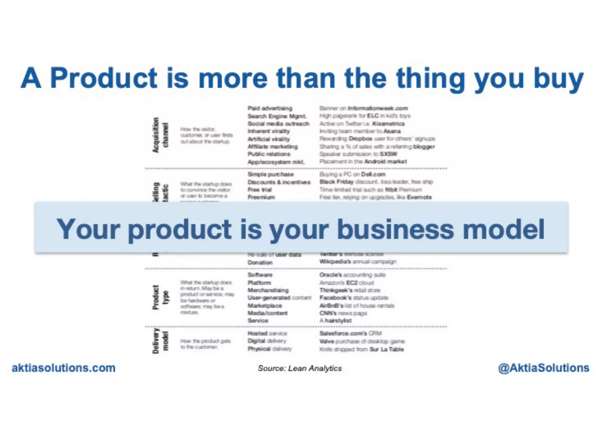 Introduction to Lean Product Management - Gerard Chiva - AKTIA ...