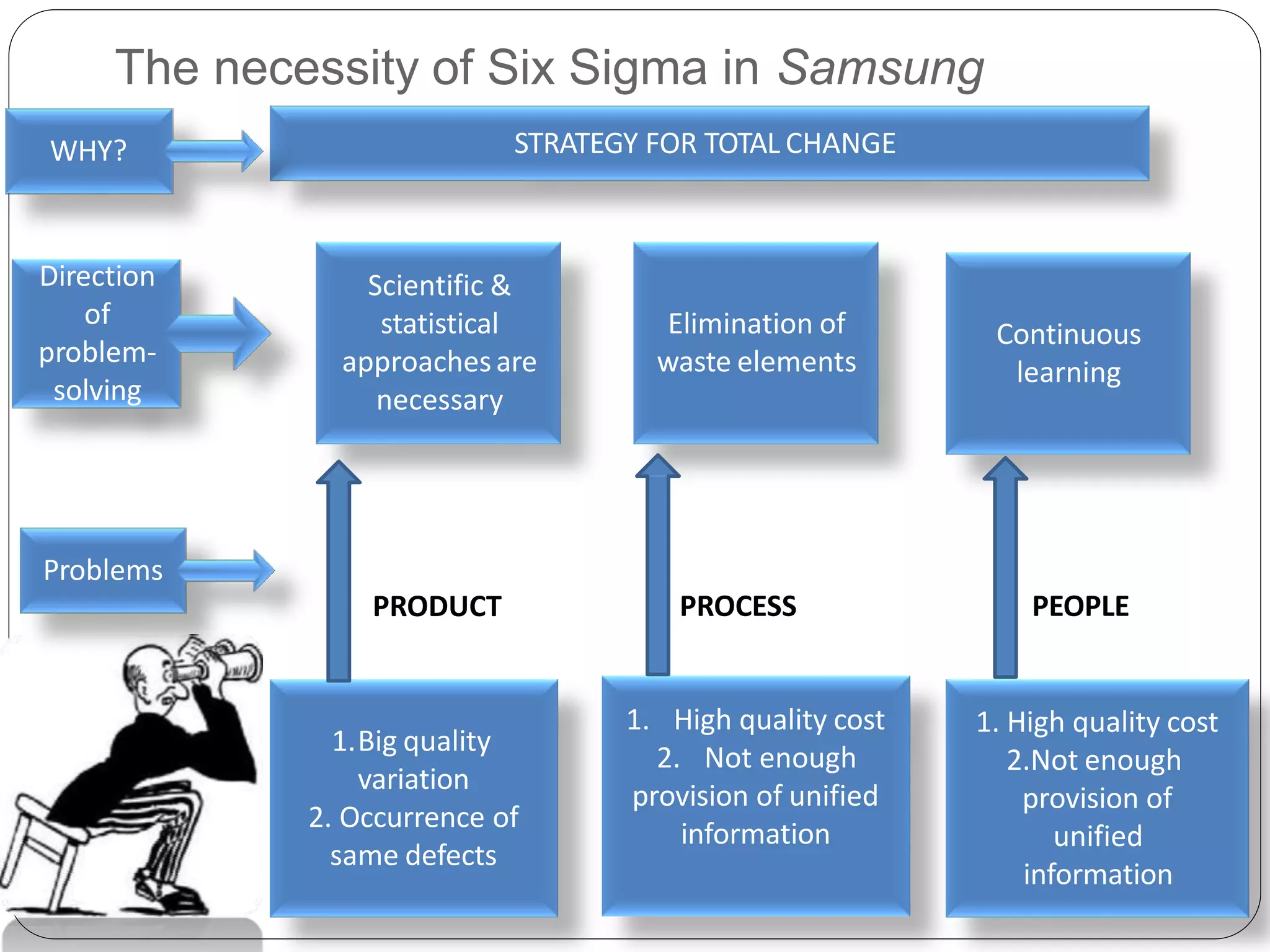 Lean Six Sigma - Introduction | PPTX
