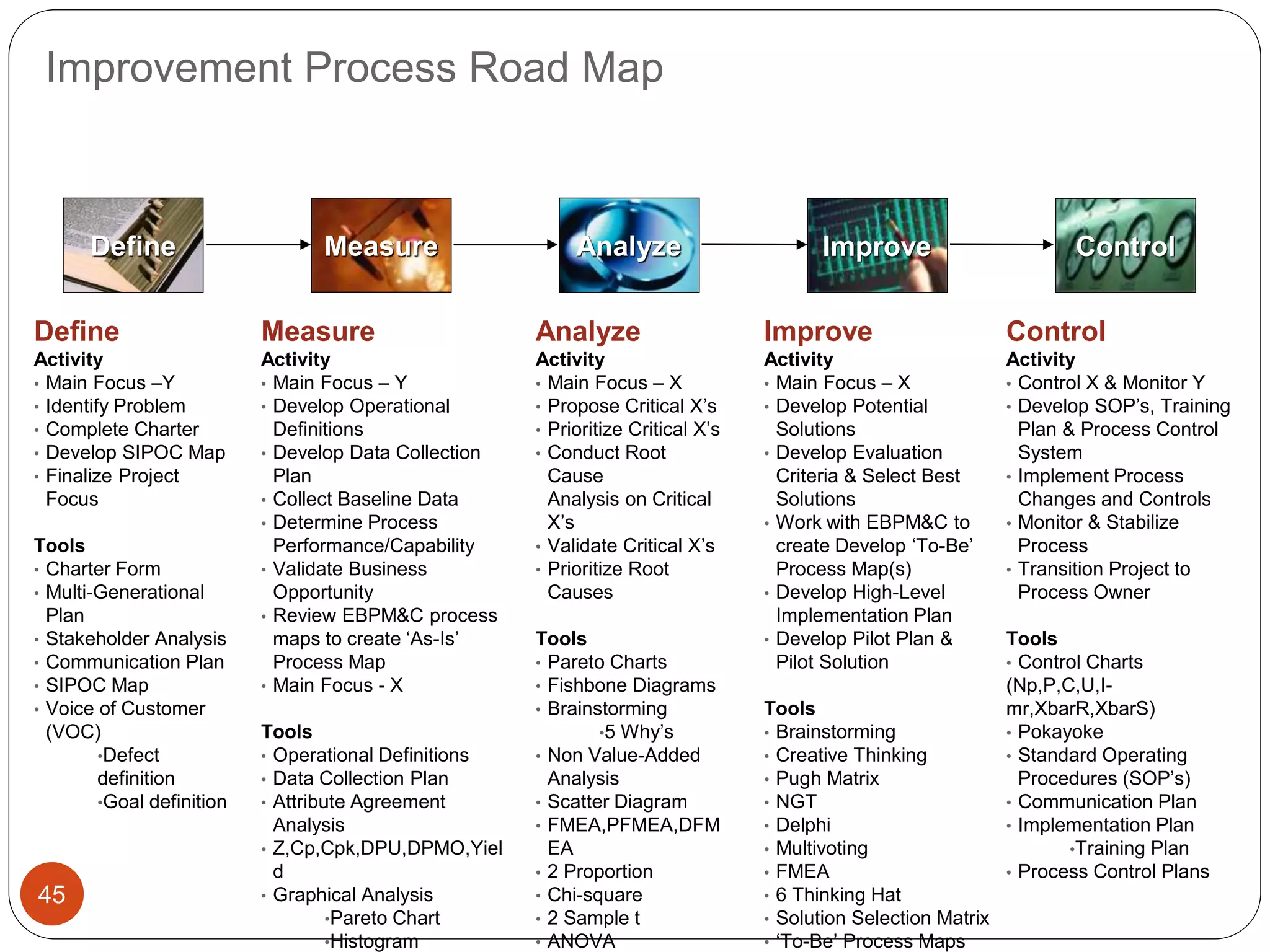 Lean Six Sigma - Introduction | PPTX