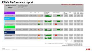 Introduction to Lean Six Sigma.pptx