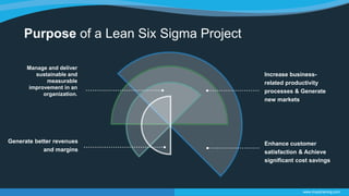 Introduction to lean six sigma 2 day seminar | PPTX