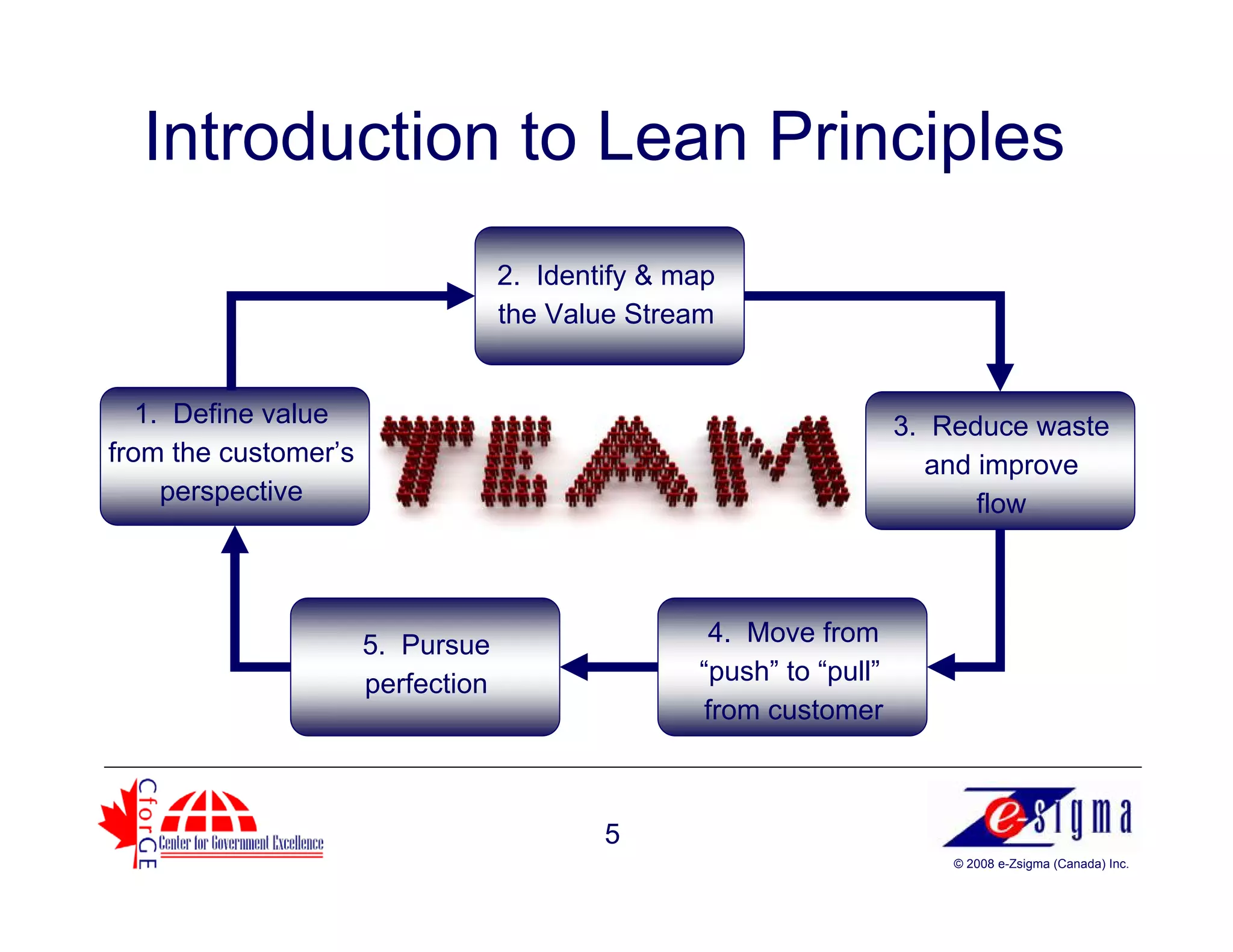 Introduction To Lean Six Sigma | PDF