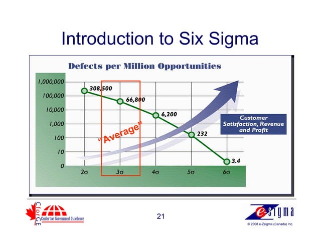 Introduction To Lean Six Sigma | PDF | Manufacturing Industry | Industries