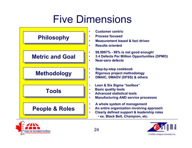 Introduction To Lean Six Sigma | PDF | Manufacturing Industry | Industries
