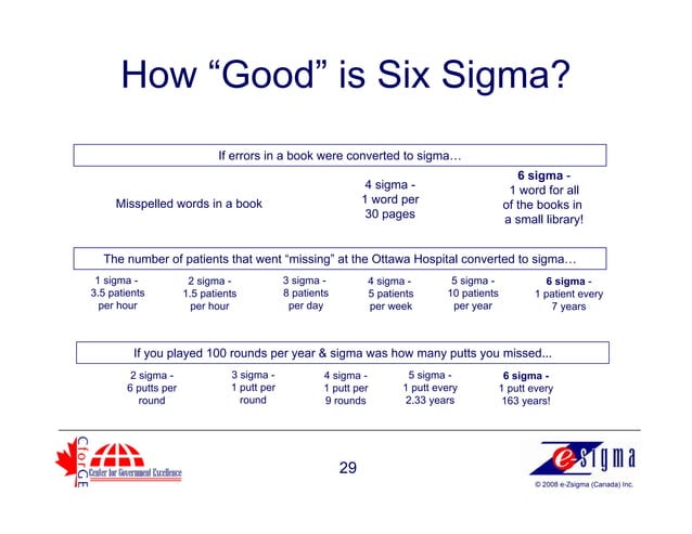 Introduction To Lean Six Sigma | PDF | Manufacturing Industry | Industries
