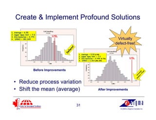 Introduction To Lean Six Sigma | PDF