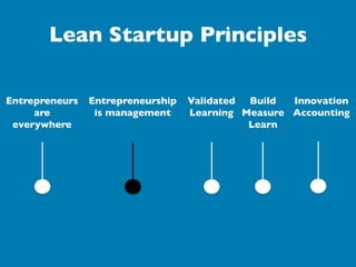 Introduction to Lean Startup | PPT