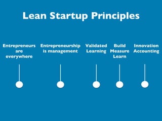 Introduction to Lean Startup | PDF