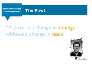 Introduction to Lean Startup | PPT