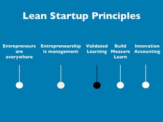 Introduction to Lean Startup | PPT