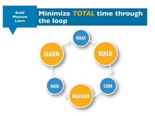Introduction to Lean Startup | PPT