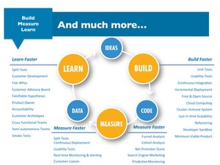 Introduction to Lean Startup | PPT