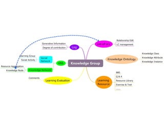 Introduction to learning cell | PDF