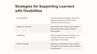 Introduction to Learning Disabilities.pptx
