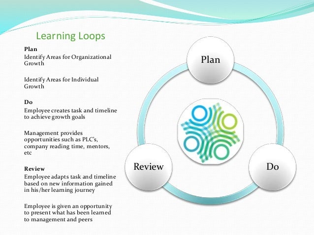 Introduction to learning loops for professional development