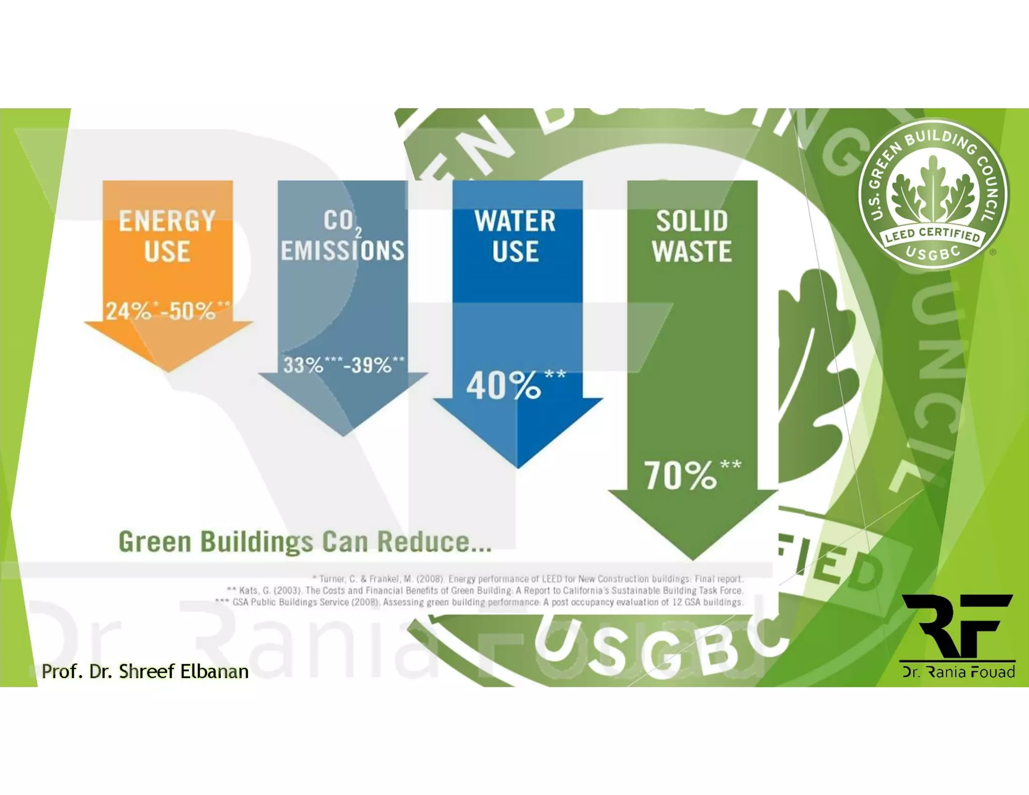 Introduction to leed rating systems.pdf