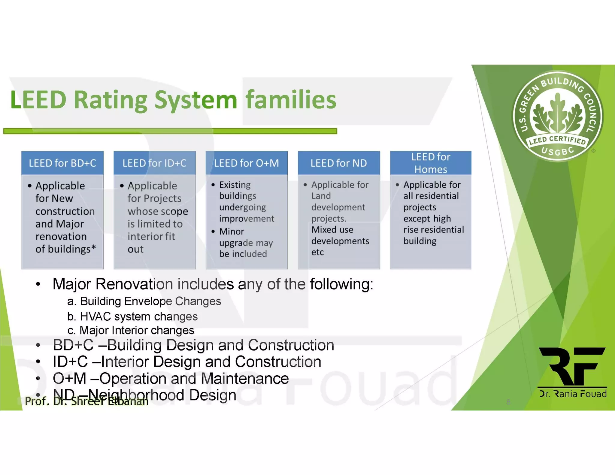Introduction to leed rating systems.pdf