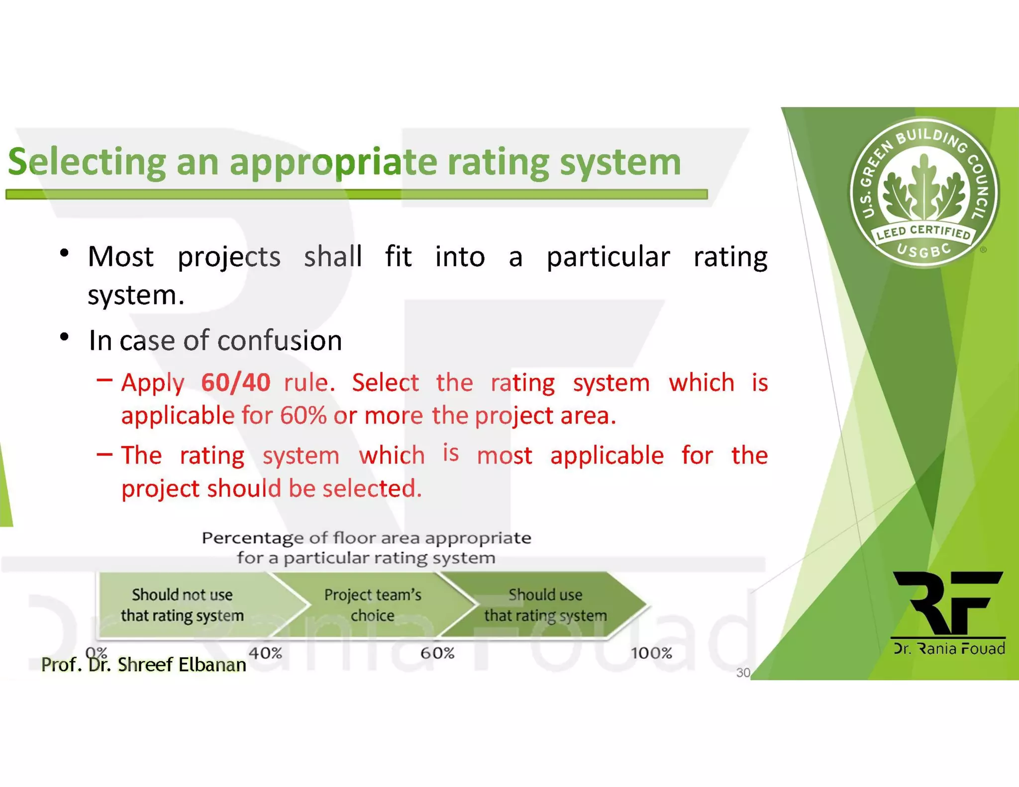 Introduction to leed rating systems.pdf