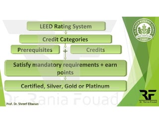 Introduction to leed rating systems.pdf