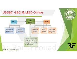 Introduction to leed rating systems.pdf