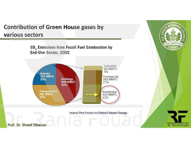Introduction to leed rating systems.pdf