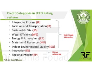 Introduction to leed rating systems.pdf