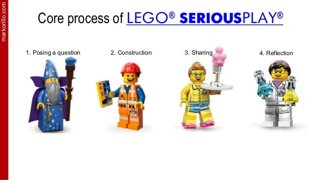 Introduction to LEGO SERIOUS PLAY - a Playful Tool for Your Challenges