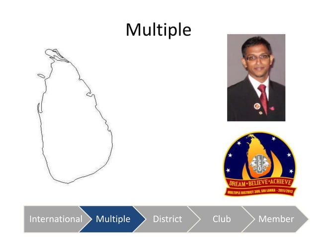 Introduction to leo program | PPTX