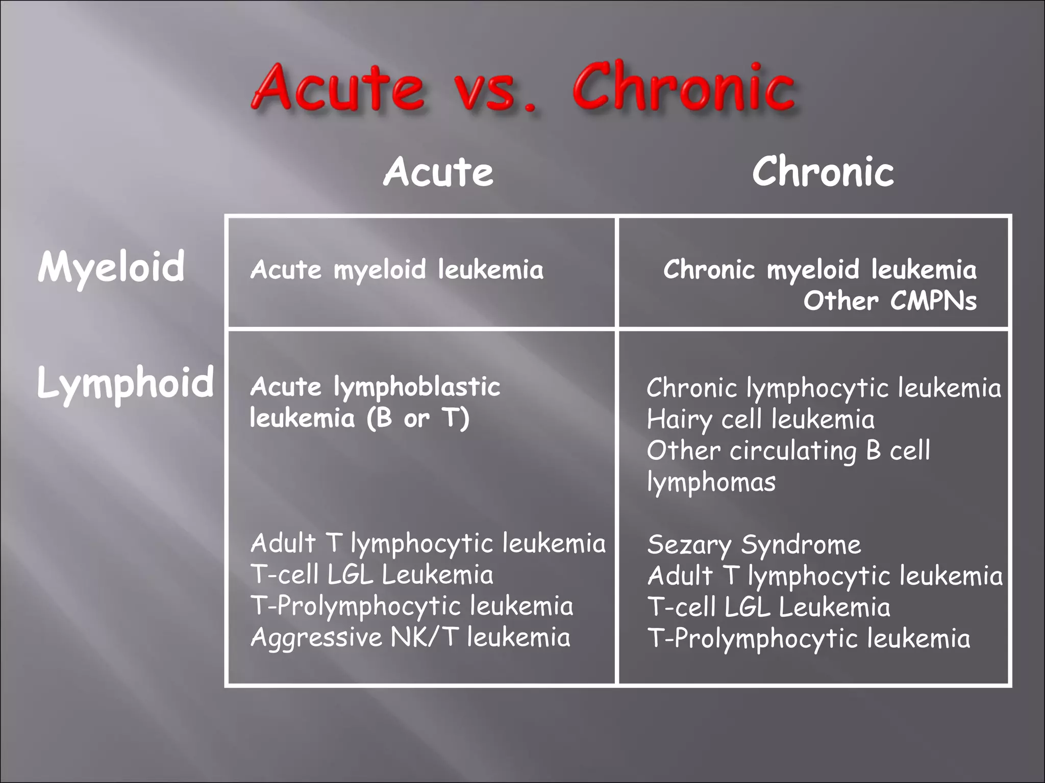 Introduction to leukemia | PPT