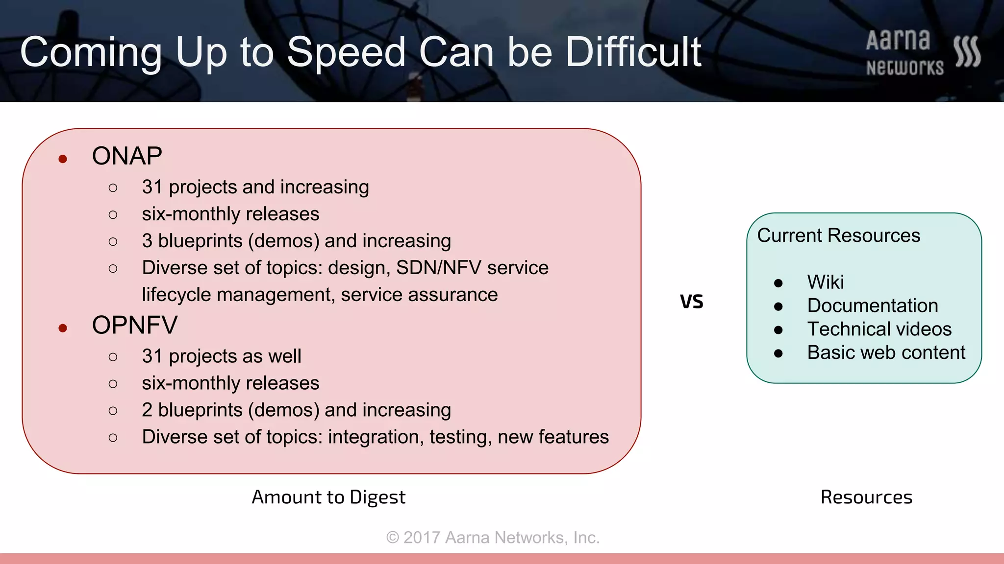 Introduction To Opnfv And Onap Training Courses Pptx Computer Networking Computing