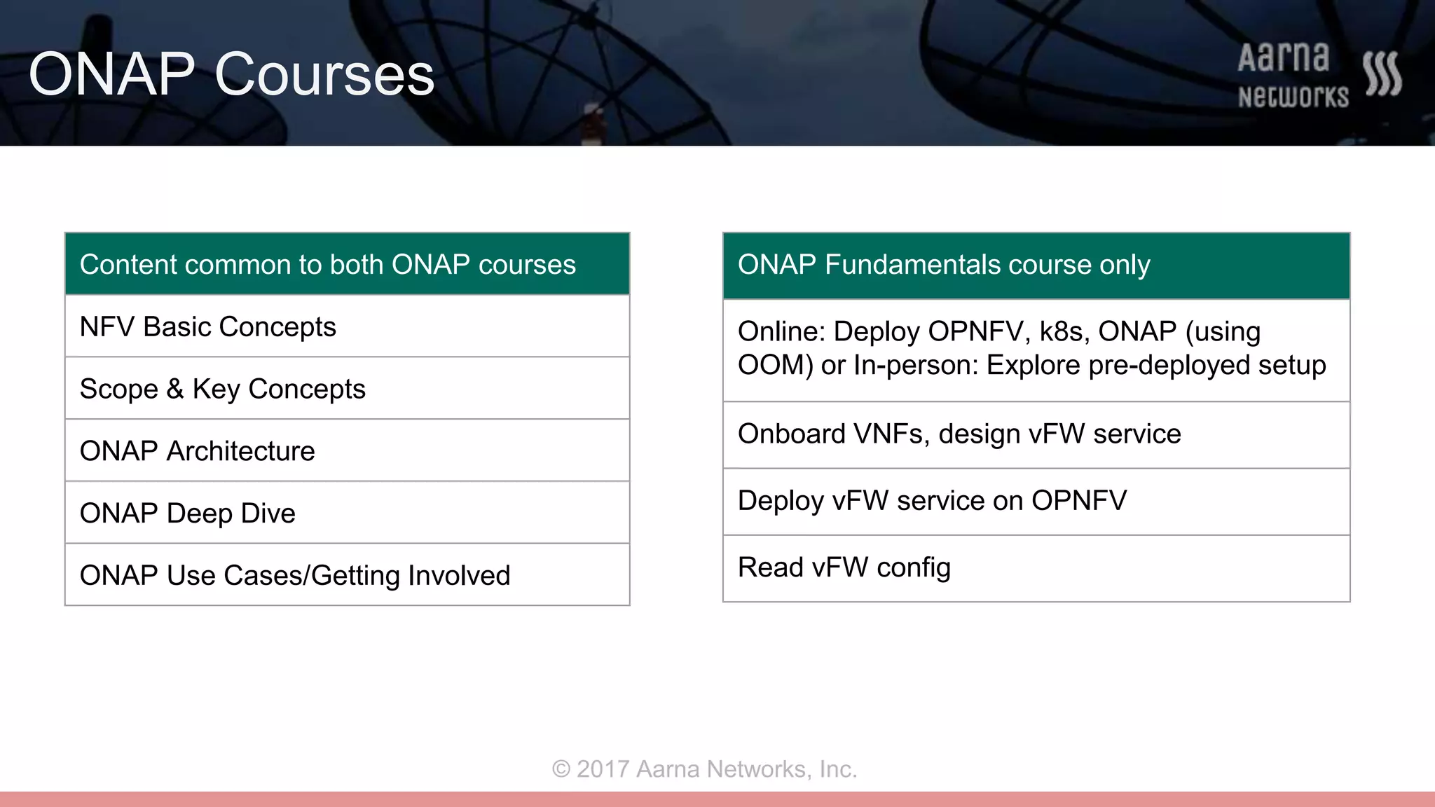 Introduction To Opnfv And Onap Training Courses Pptx Computer Networking Computing