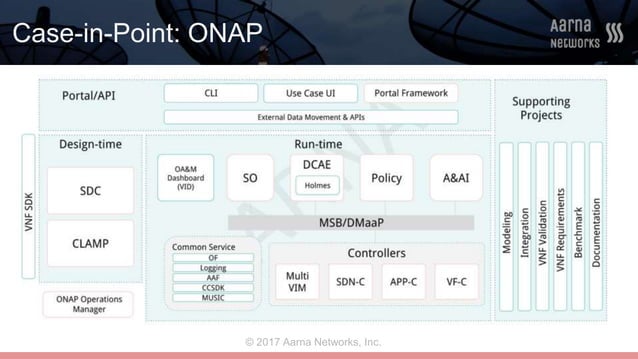Introduction To Opnfv And Onap Training Courses Pptx Computer Networking Computing