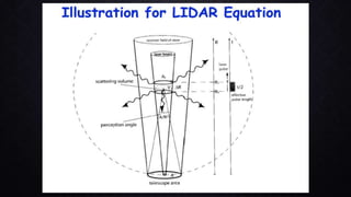 Introduction to lidar and its application | PPTX