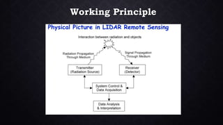 Introduction to lidar and its application | PPTX