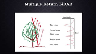 Introduction to lidar and its application | PPTX