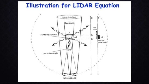 Introduction to lidar and its application