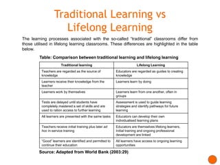 Introduction to Lifelong Learning | PPT