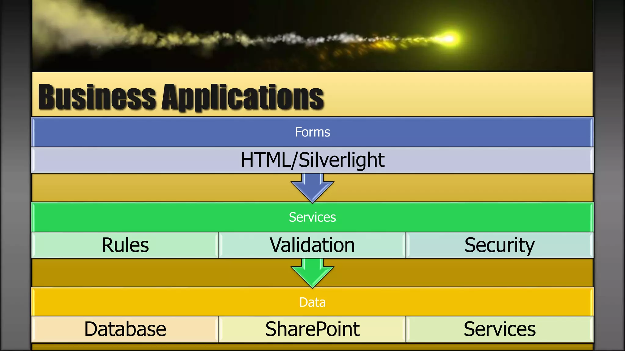 Introduction to Visual Studio LightSwitch | PPT